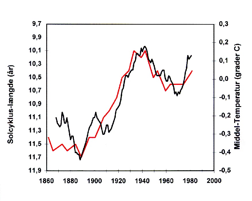 Normalfordelingen, variationskilder og processtyring - Brian Brandt